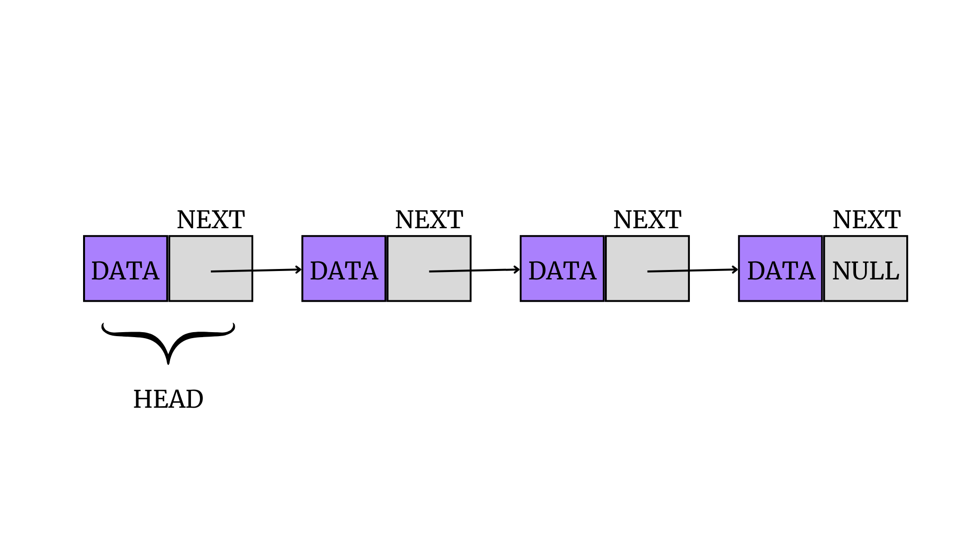 C İle Linked List Oluşturma - Keremmert.app